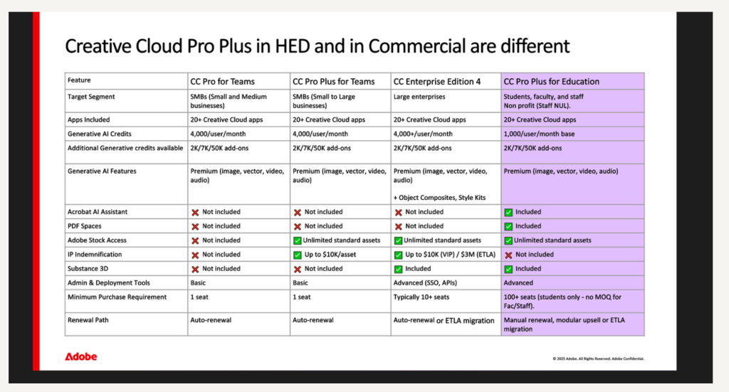 oppilaitoslisenssit Archives - Ohjelmistot.fi